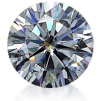 Moissanite Gemstones - MoissaniteCo.com